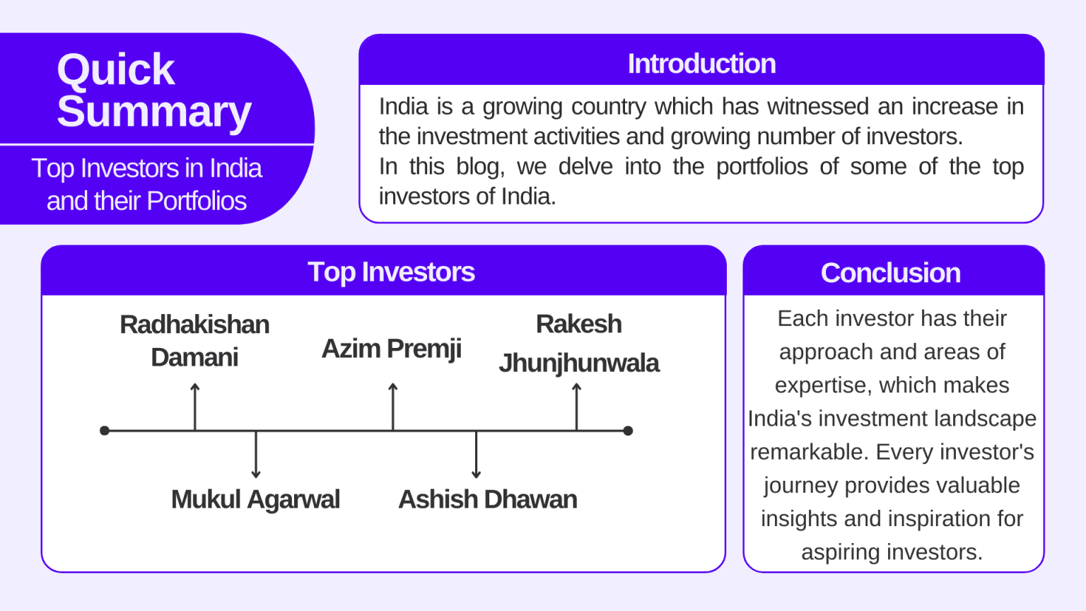 10 Top Stock Market Investors in India And Their Portfolios- Pocketful