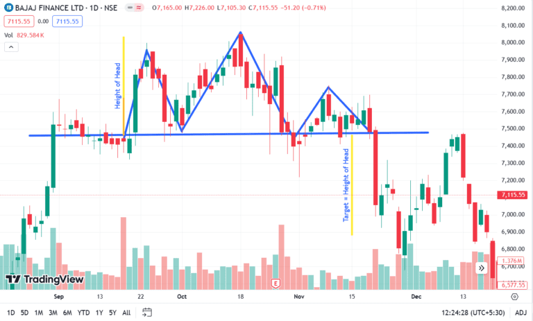 8 Best Swing Trading Patterns for Smart Investors | Guide to Success ...