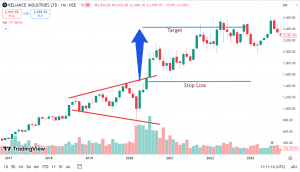 Broadening Top Chart Pattern: Interpretation, Example & Advantages ...