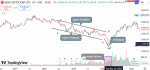Descending Channel Pattern: Definition and Trading Strategies - Pocketful