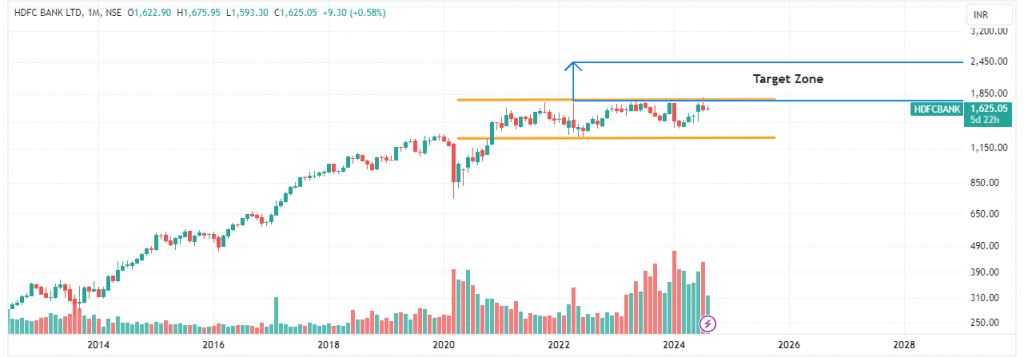 Rectangle Chart Pattern: Definition, How It Works, Advantages, and ...