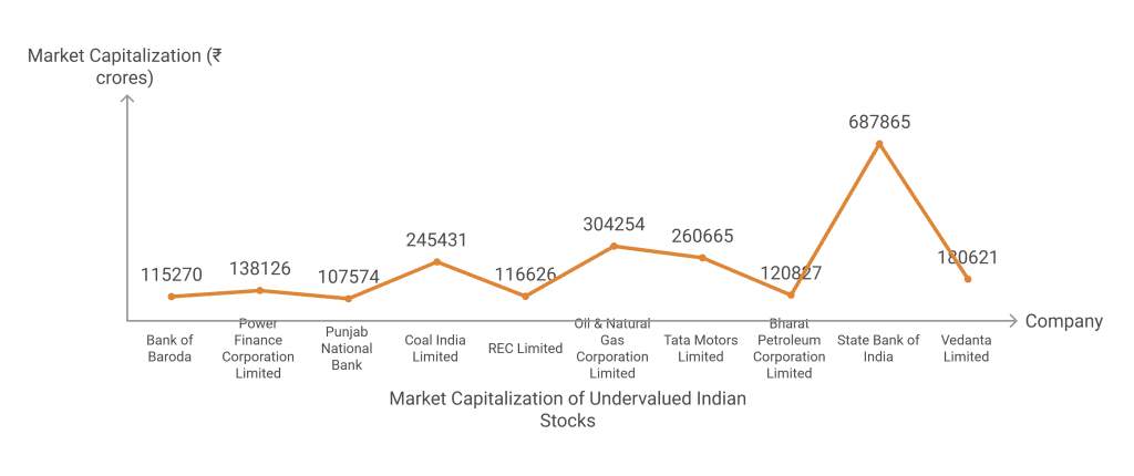 10 Most Undervalued Stocks in India - Top Picks for 2026