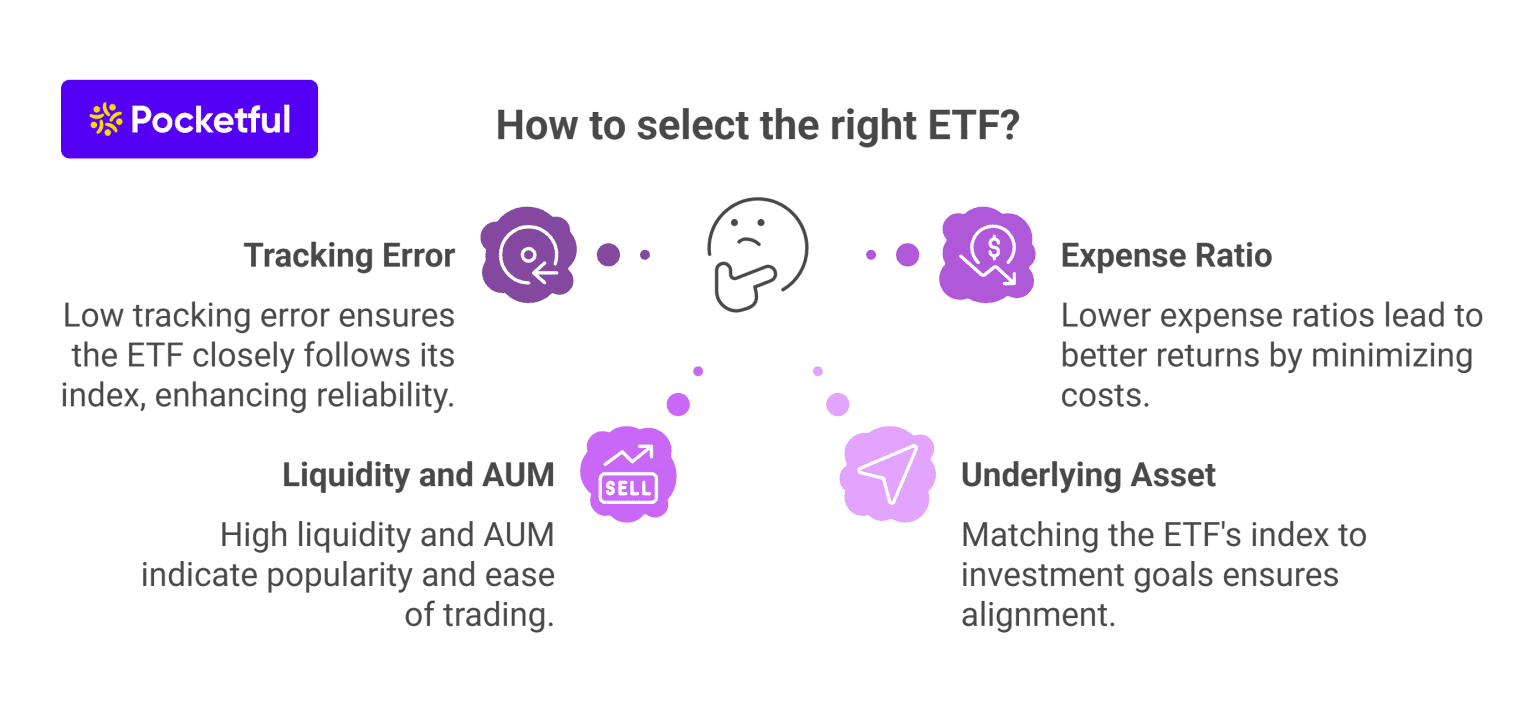 How to Invest in ETFs in India | A Beginner's Guide
