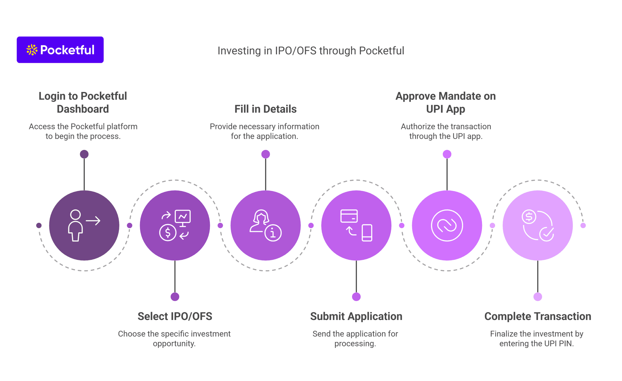 OFS vs IPO: Key Differences and Benefits