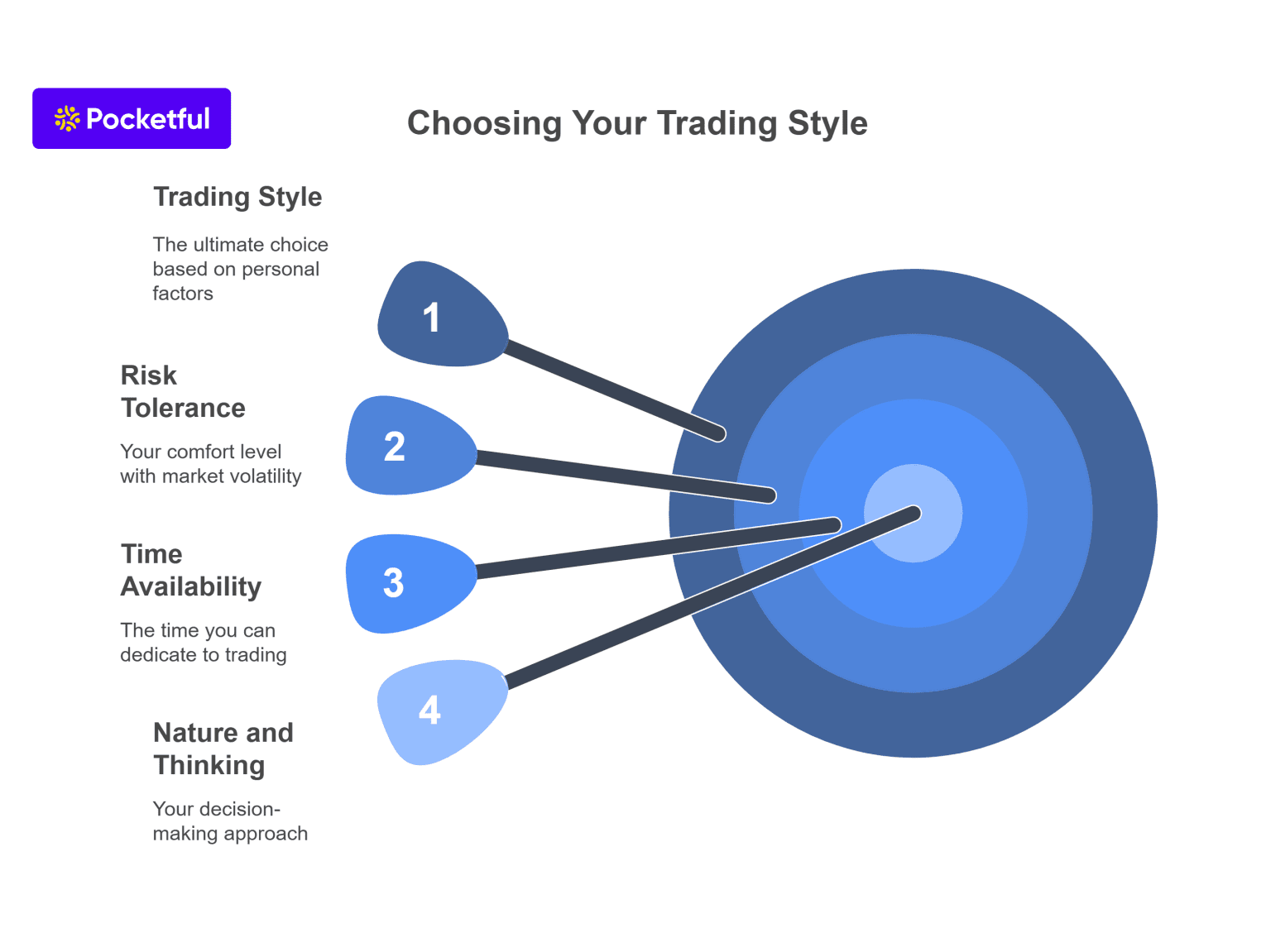 Types of Traders in the Stock Market: Styles, Strategies & Pros and ...