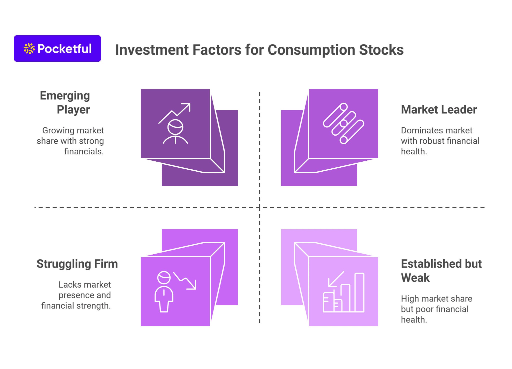 Top 10 Consumption Stocks in India 2026 – Overview, Returns & Benefits