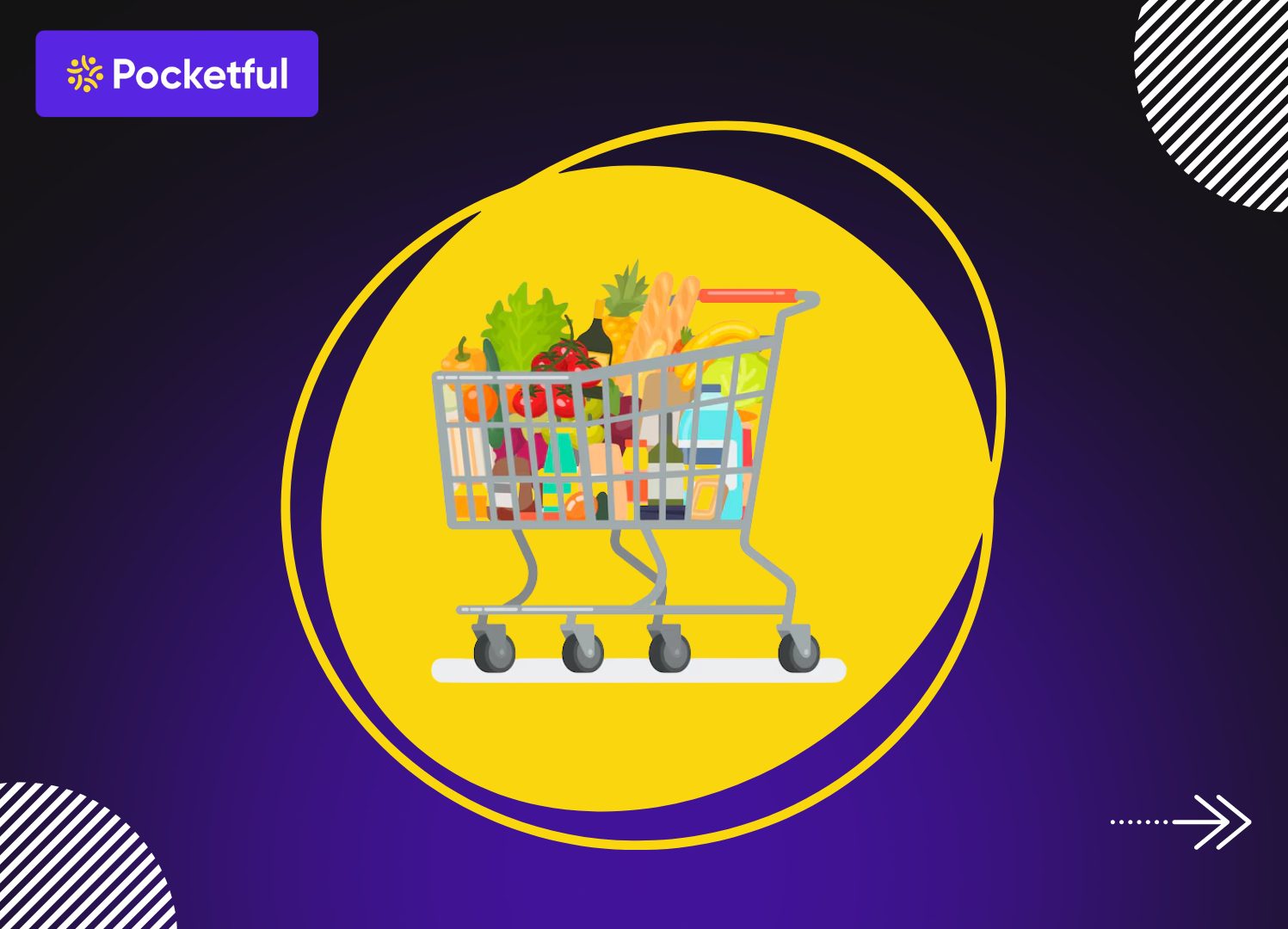 Top Consumer Staples Stocks in India 2026