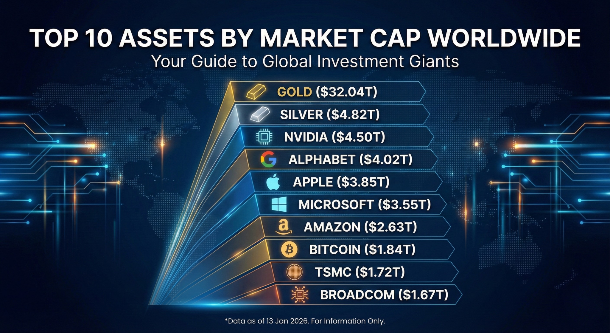 Top 10 Assets by Market Cap in the World 2026